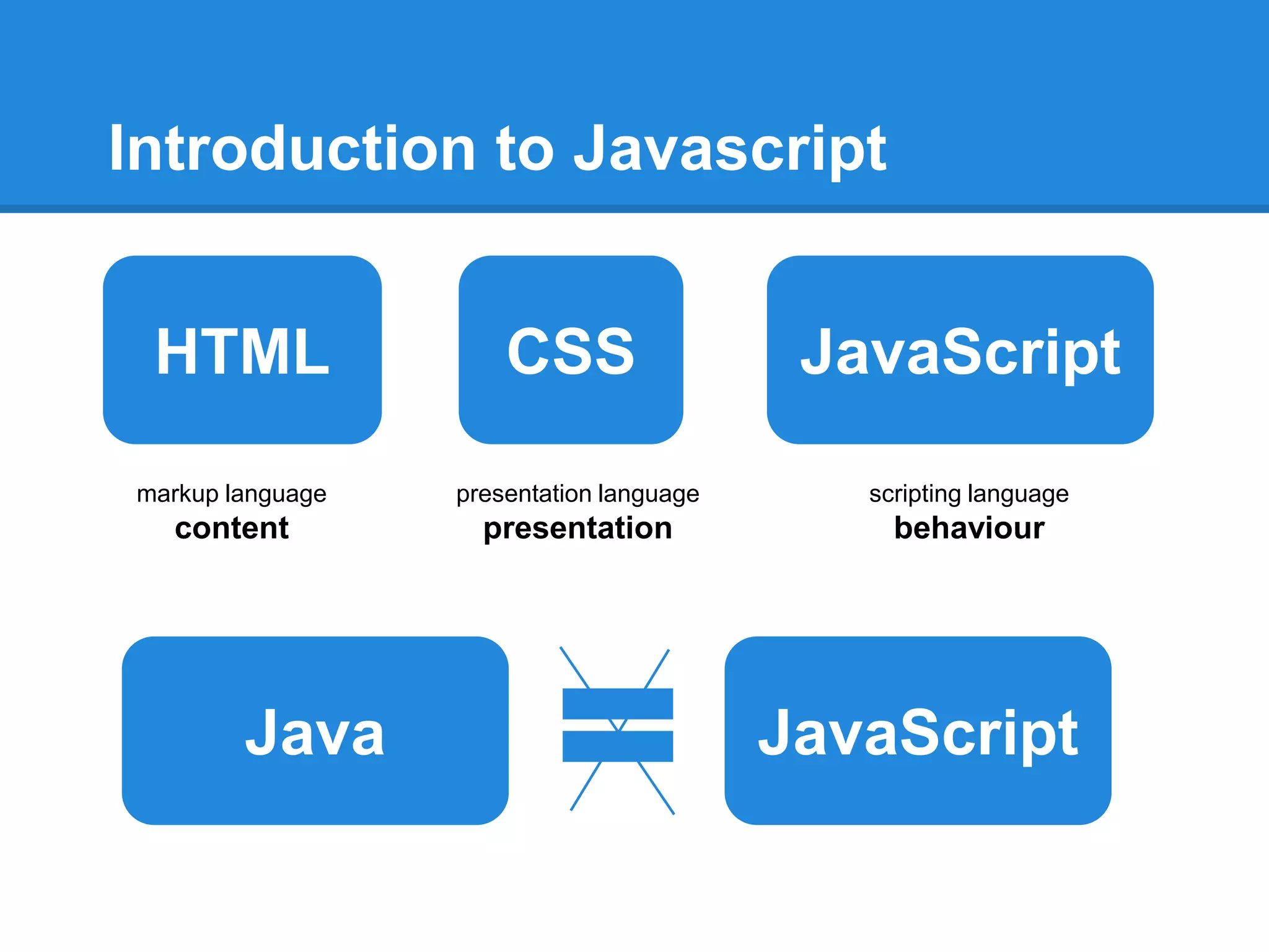 jQuery for beginners | PDF jQuery for beginners | PDF