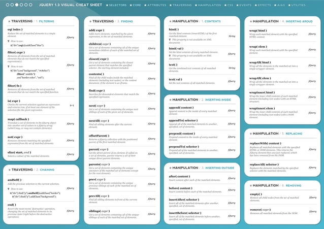 jQuery Visual Cheat Sheet (by WOORK)_1 | PDF