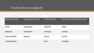 jQuery - Web Engineering | PPT