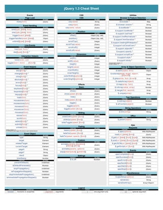 Jquery 1.3 cheatsheet_v1 | PDF