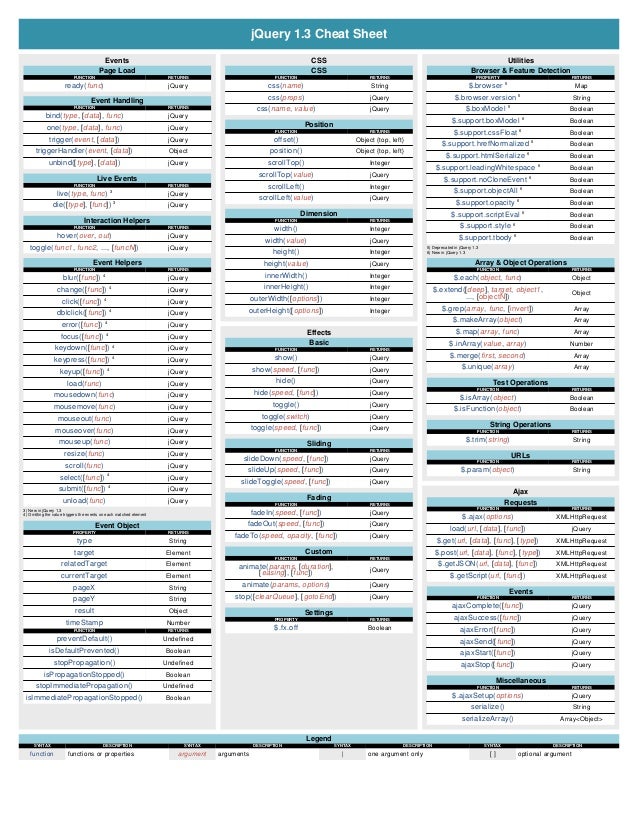 Jquery 1.3 cheatsheet_v1