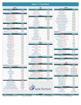 Jquery 13 cheatsheet_v1 | PDF