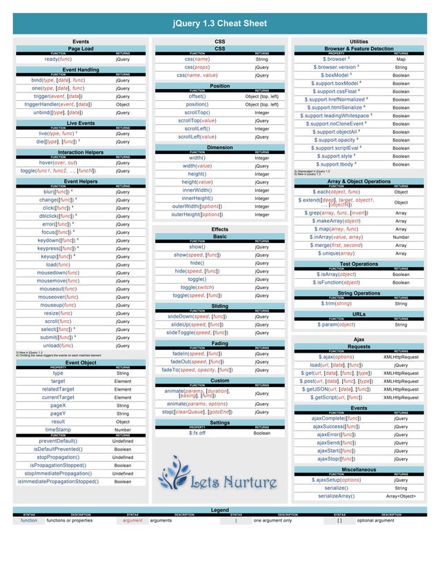 Jquery 13 cheatsheet_v1 | PDF