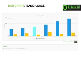 jQuery Bar Chart | PPTX