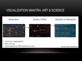 Jquery for big data visualization | PPTX