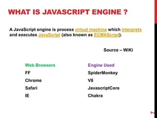 jQuery (intermediate) | PPT