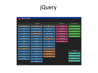 JQuery introduction | PPT