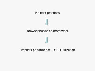 jQuery Performance Rules | PPT