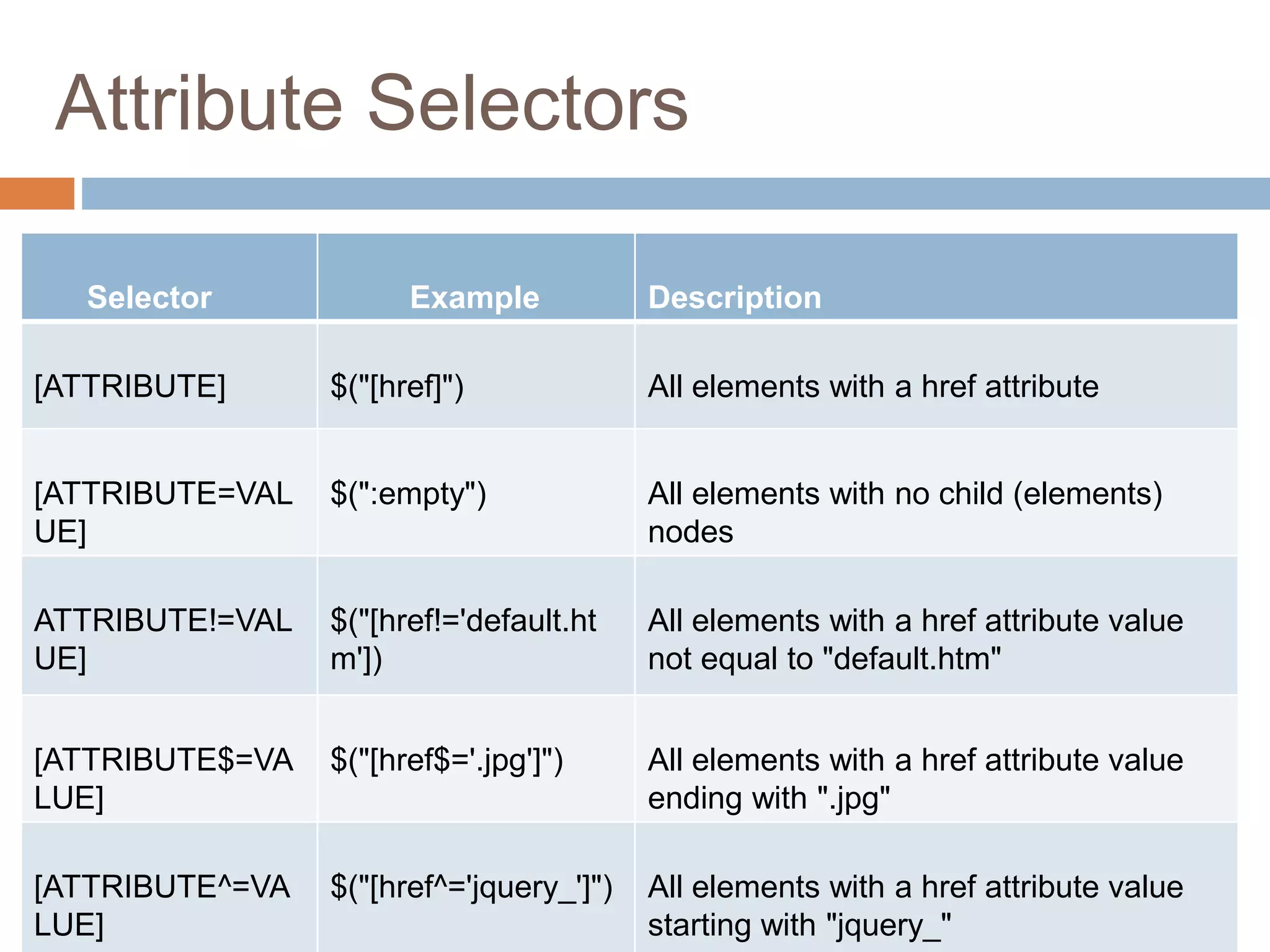 JQuery selectors | PPTX