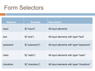 JQuery selectors | PPTX
