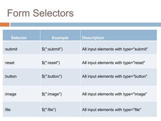 JQuery selectors | PPTX