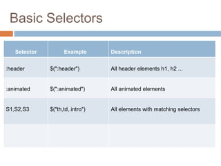 JQuery selectors | PPTX