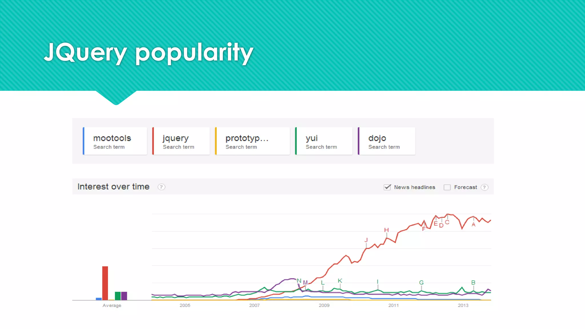 JQuery Overview | PPT