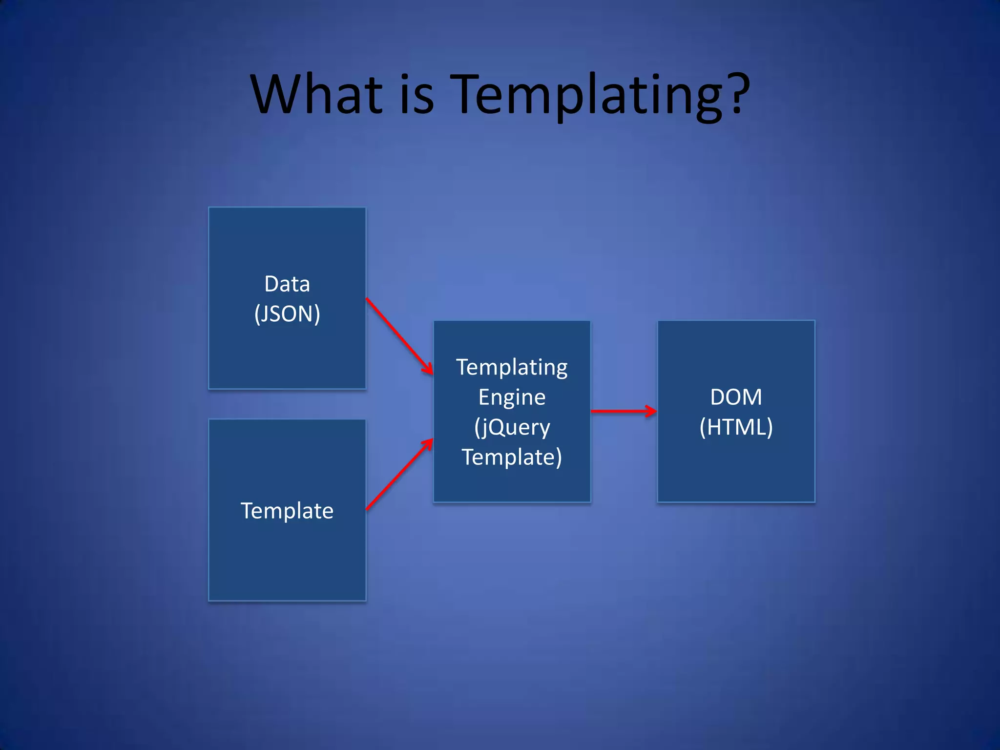 jQuery templates | PPTX
