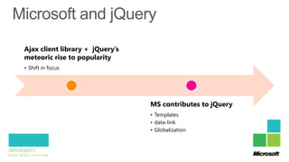 jQuery templates and data link | PPTX | Web Design and HTML | Internet