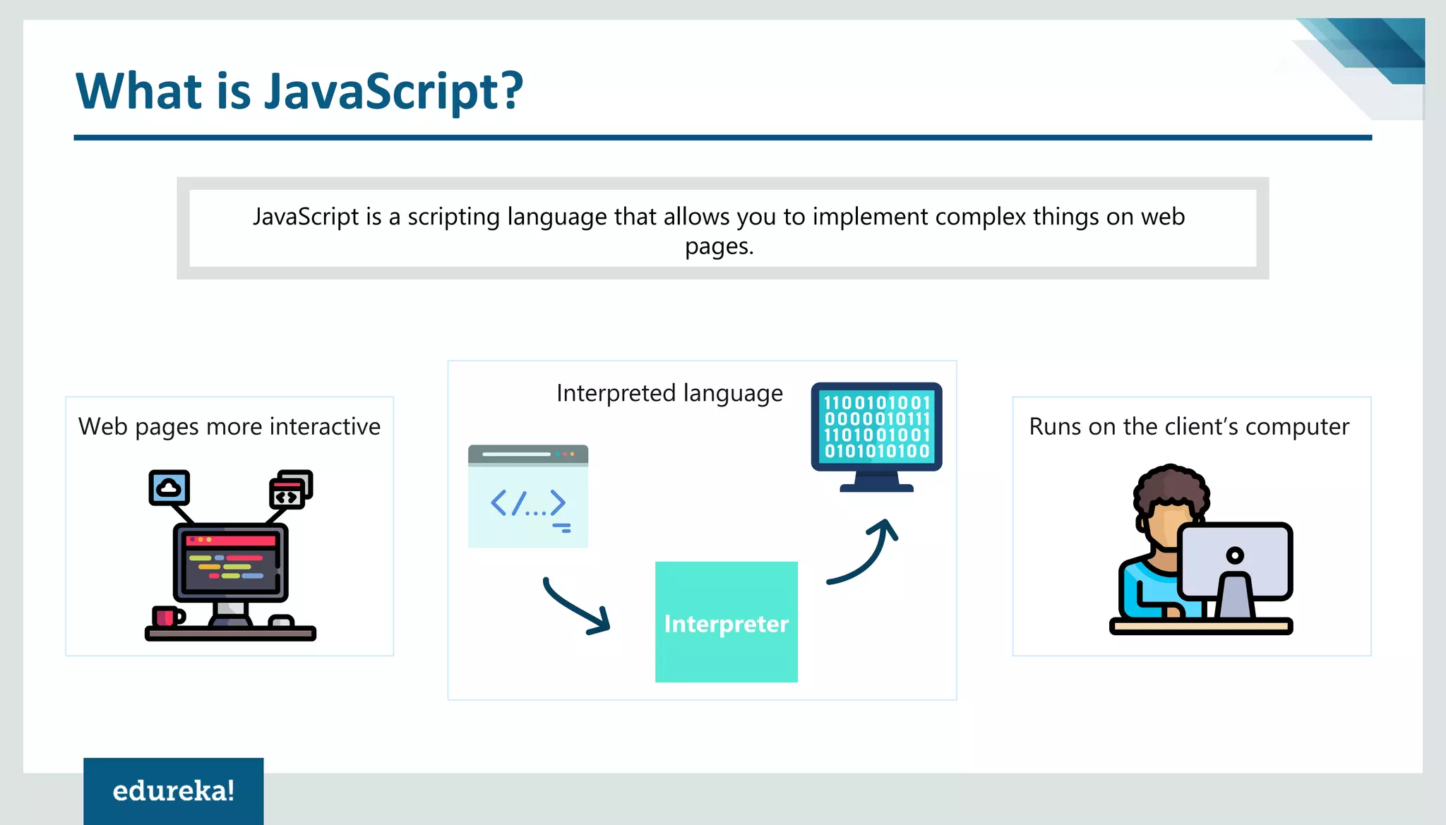Jquery Tutorial For Beginners Developing User Interface Ui Using Jquery Edureka Ppt