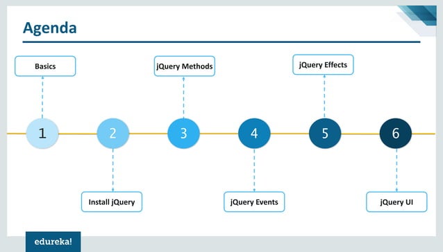 Jquery Tutorial For Beginners Developing User Interface Ui Using