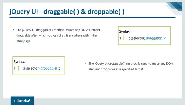 Jquery Tutorial For Beginners Developing User Interface Ui Using Jquery Edureka Ppt