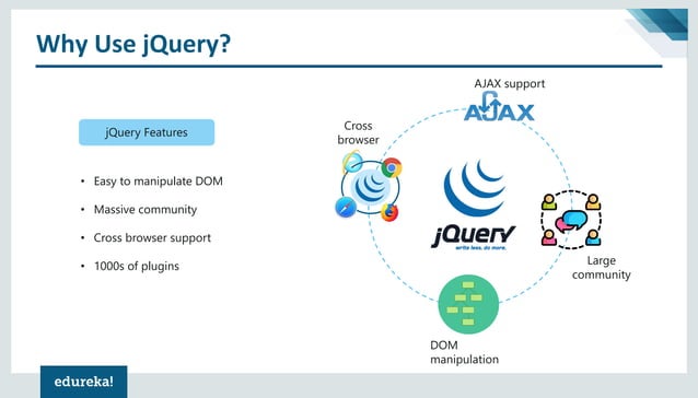 Jquery Tutorial For Beginners Developing User Interface Ui Using Jquery Edureka Ppt