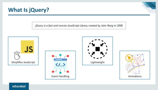 Jquery Tutorial For Beginners Developing User Interface Ui Using Jquery Edureka Ppt