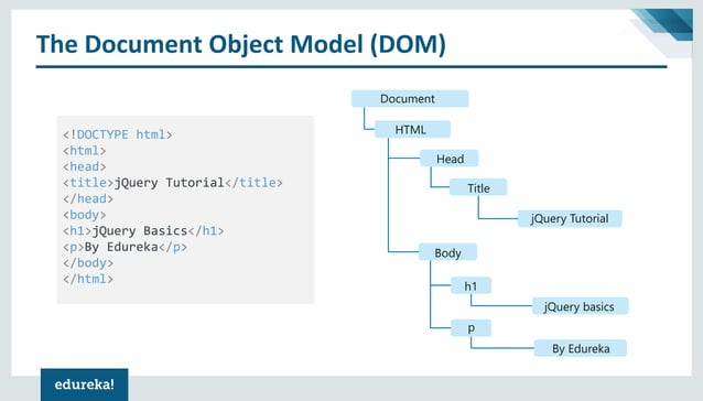 jQuery Tutorial For Beginners | Developing User Interface (UI) Using jQuery | Edureka | PPT