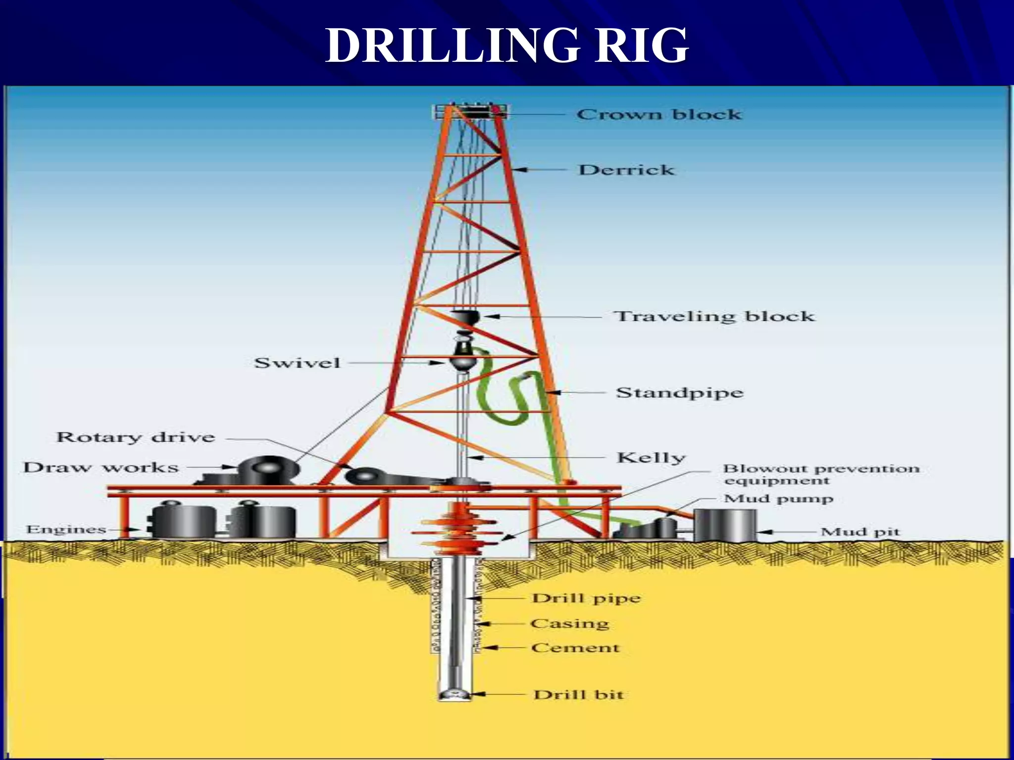 Introduction to drilling | PPTX