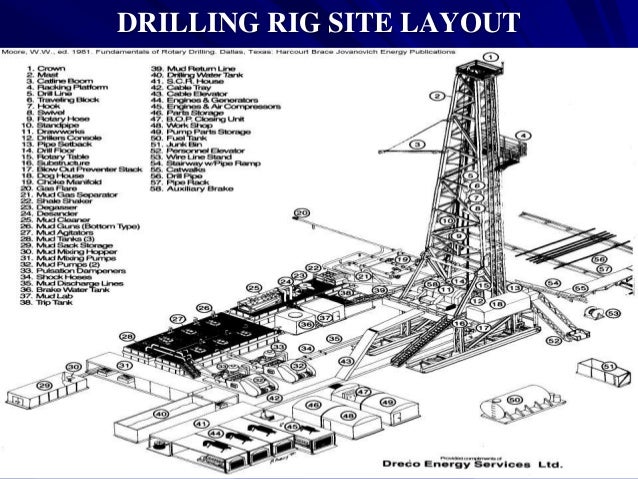 Introduction to drilling