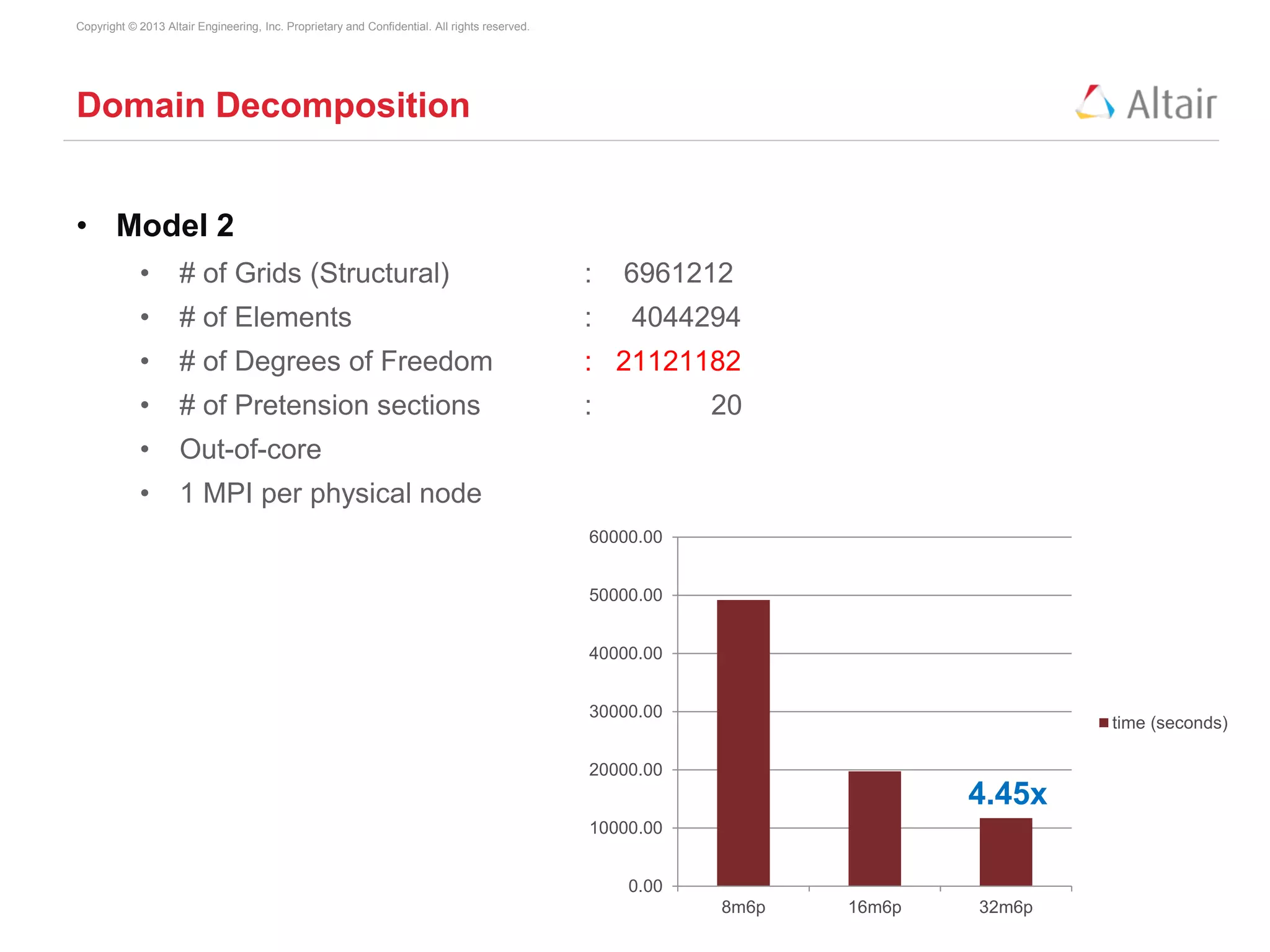 Opti struct tips_and_tricks_atc | PDF