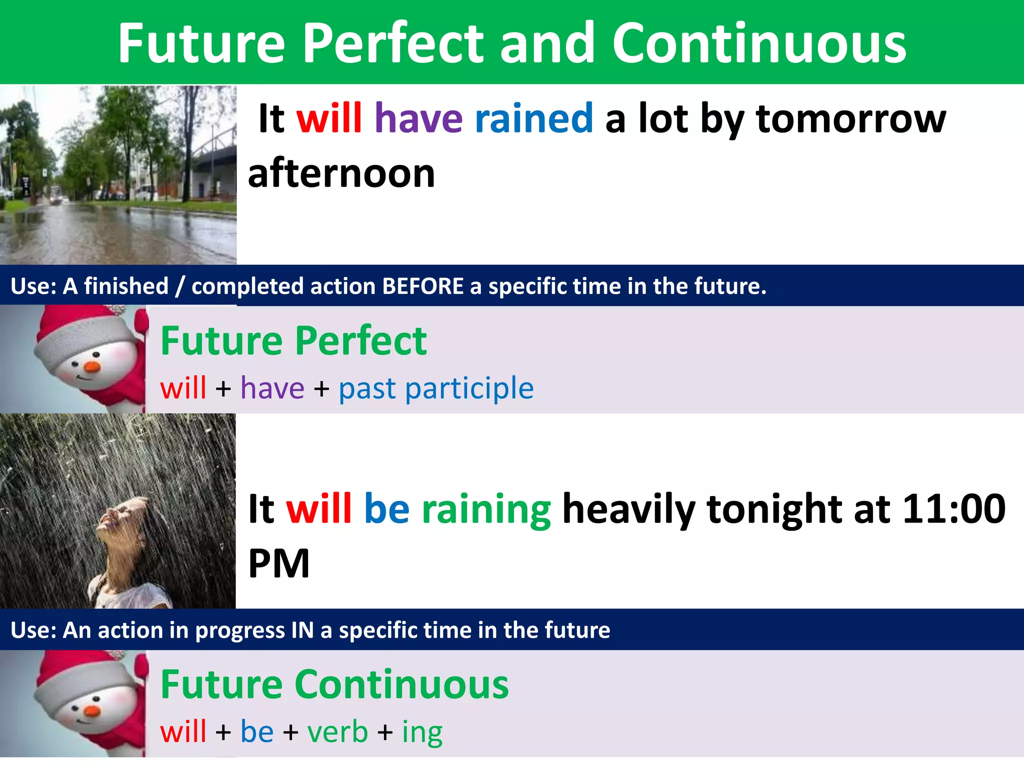 Jr. a1 unit 4 a future continuous_future perfect | PPT