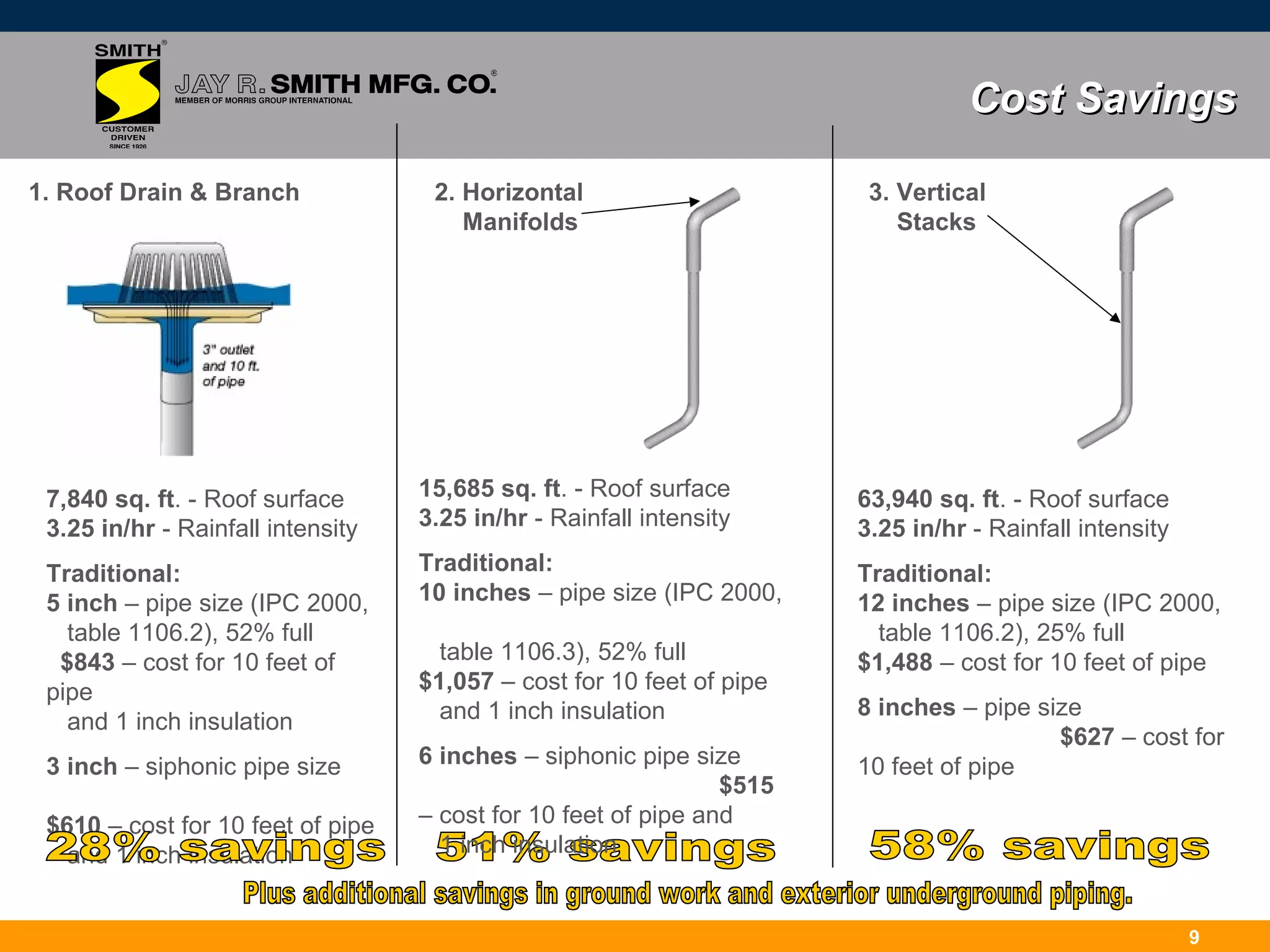 Jay R. Smith Mfg. Co. Full-bore Siphonic Roof Drains | PPT