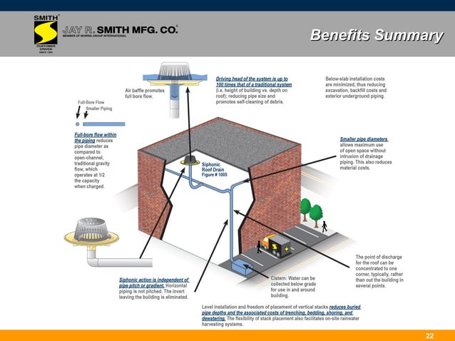 Jay R. Smith Mfg. Co. Full-bore Siphonic Roof Drains | PPT