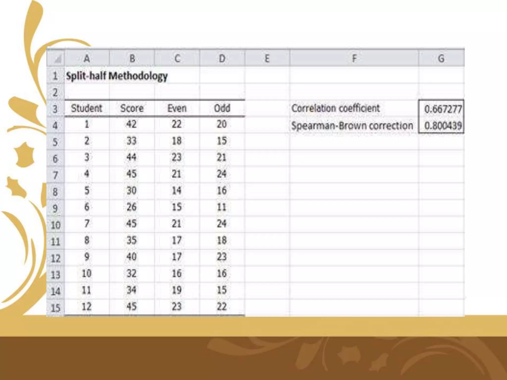 Jr guzman-item-analysis | PPTX | Standardized Testing | Educational ...
