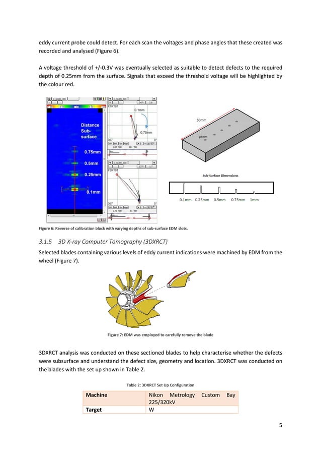 Novel Approach to Improving Turbine Wheel Quality with Eddy Current ...