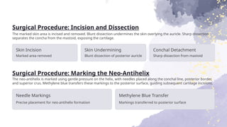 Journal Reading of Otoplasty evaluation and mangement | PPTX