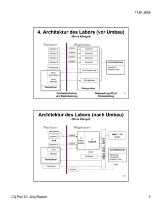 Das Usability-Lab der HAW | PDF