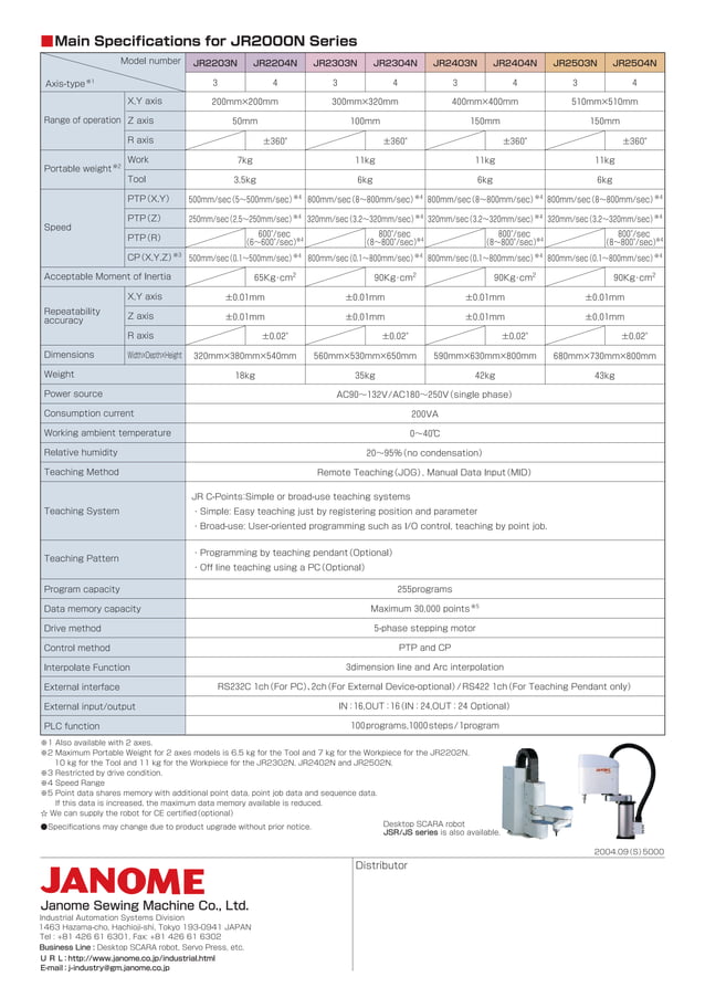 Jr2000 n series-english | PDF