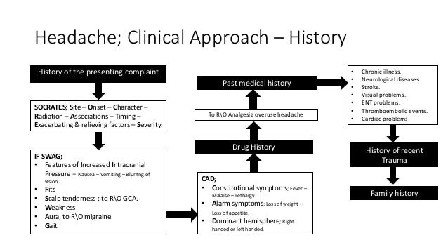 Headache; A Clinical Approach