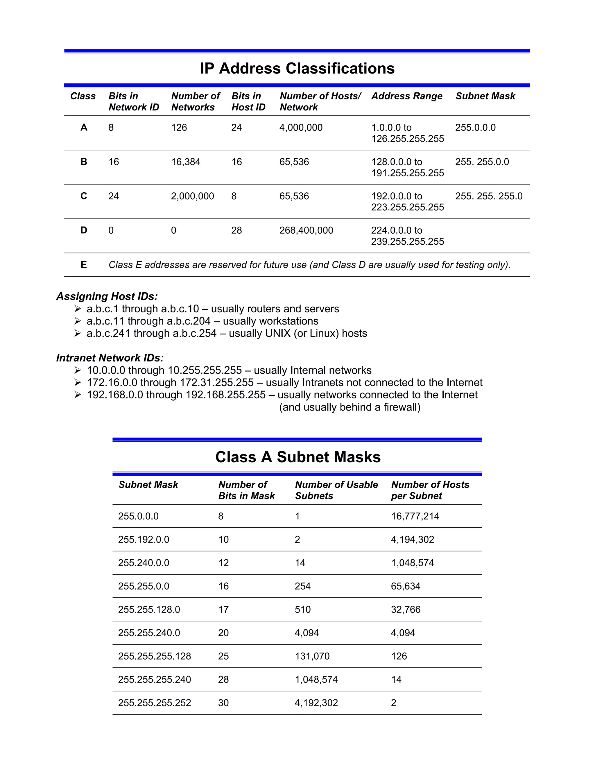 Ip address classes | PDF