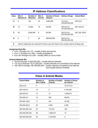 Ip address classes | PDF