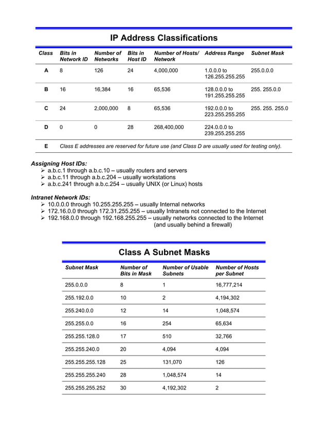 Ip address classes | PDF