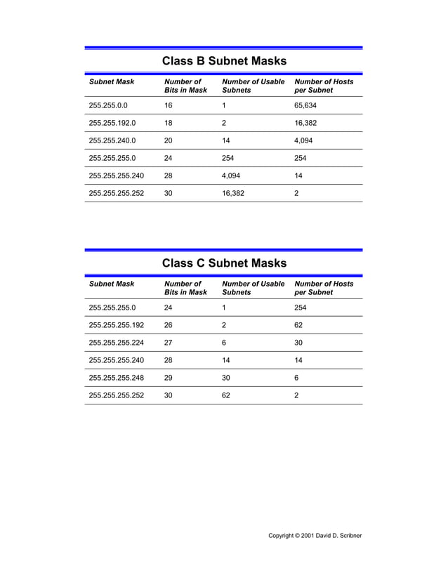 Ip address classes | PDF