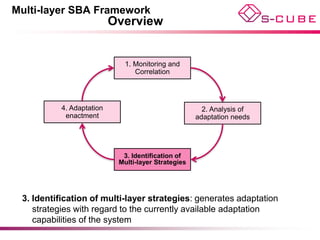 S-CUBE LP: Multi-layer Monitoring and Adaptation of Service Based Applications | PPT