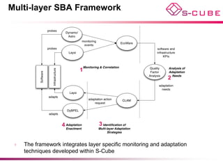 S-CUBE LP: Multi-layer Monitoring and Adaptation of Service Based Applications | PPT