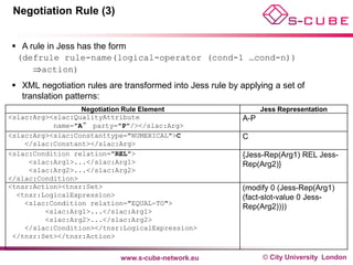 S-CUBE LP: Proactive SLA Negotiation | PPT