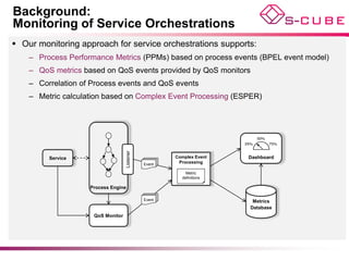 S-CUBE LP: Analyzing Business Process Performance Using KPI Dependency Analysis | PDF ...
