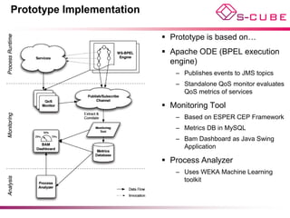S-CUBE LP: Analyzing Business Process Performance Using KPI Dependency Analysis | PDF ...