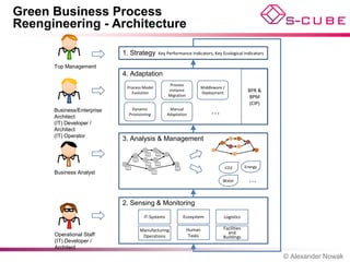 S-CUBE LP: Analyzing and Adapting Business Processes based on Ecologically-aware Indicators ...