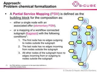 S-CUBE LP: Dynamic Adaptation: Dynamic Adaptation with the Chemical ...