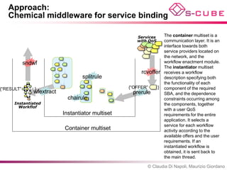 S-CUBE LP: Dynamic Adaptation: Dynamic Adaptation with the Chemical Model | PDF