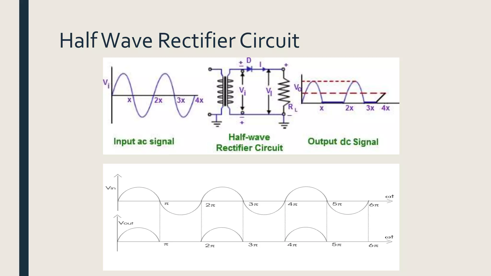 Presentation on Rectifier | PPTX